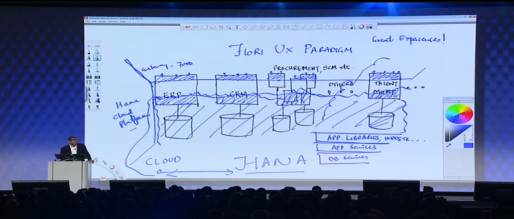 HR Renewal versus SAP Fiori | Jeremy Masters