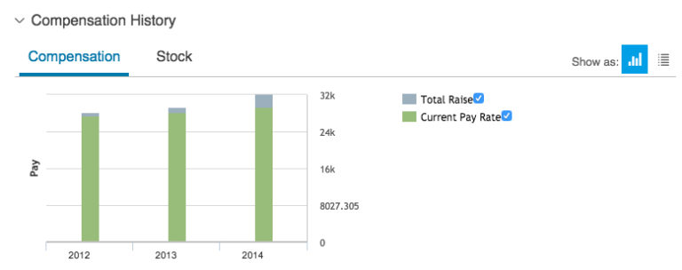 SuccessFactors Compensation and Variable Pay - Compensation Profile ...